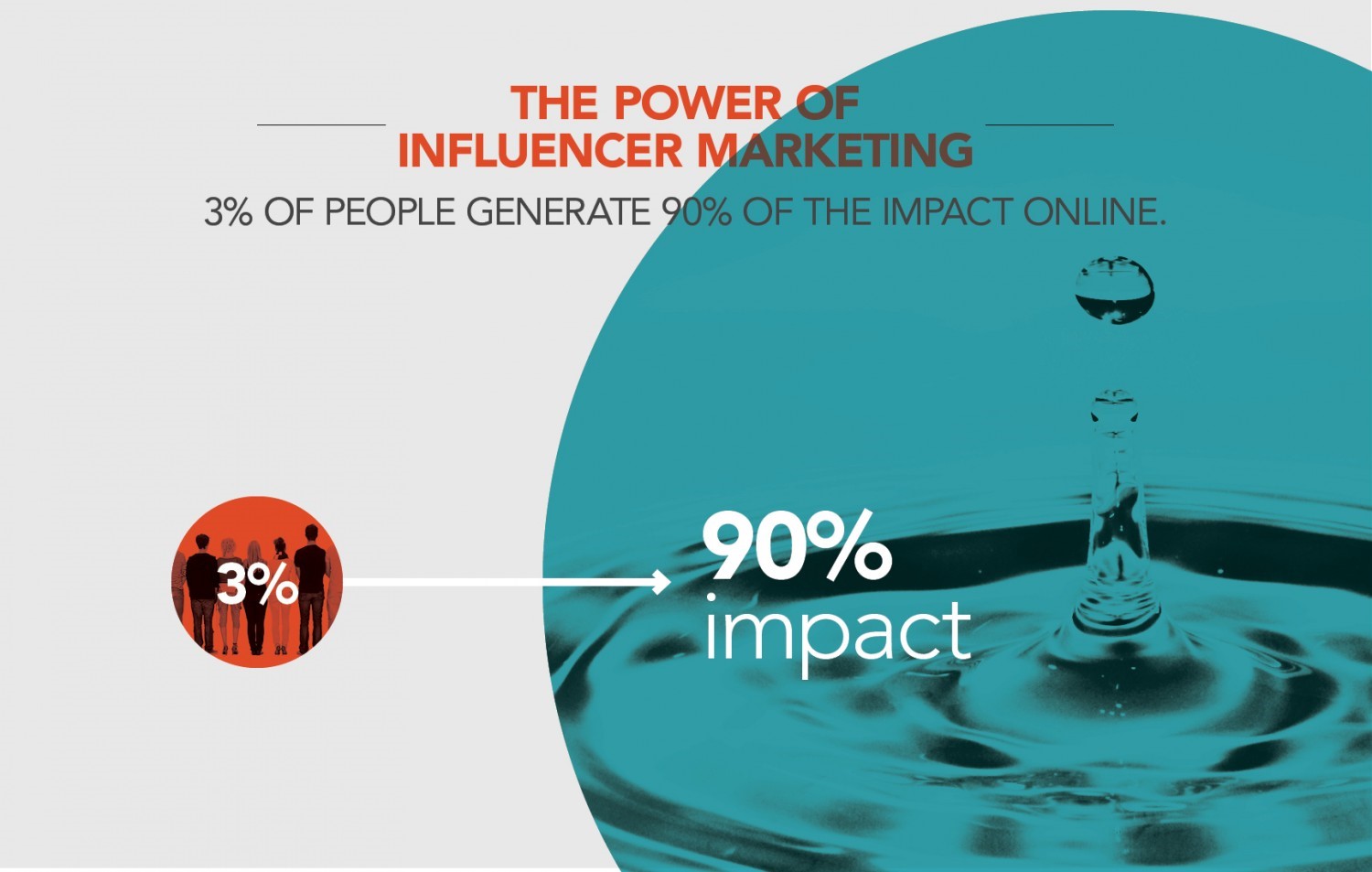 The Ultimate Reference on Ways to Promote Your Content - SMF